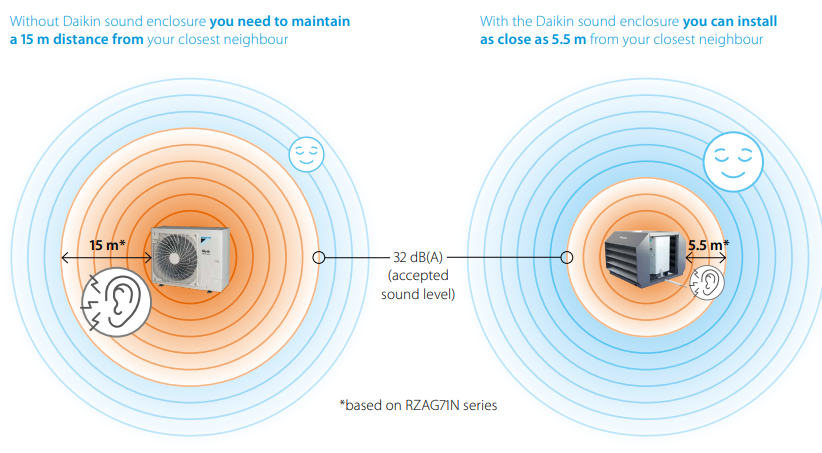 Principal Climate Technology